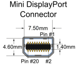 Qué es el puerto DisplayPort - HardwarEsfera
